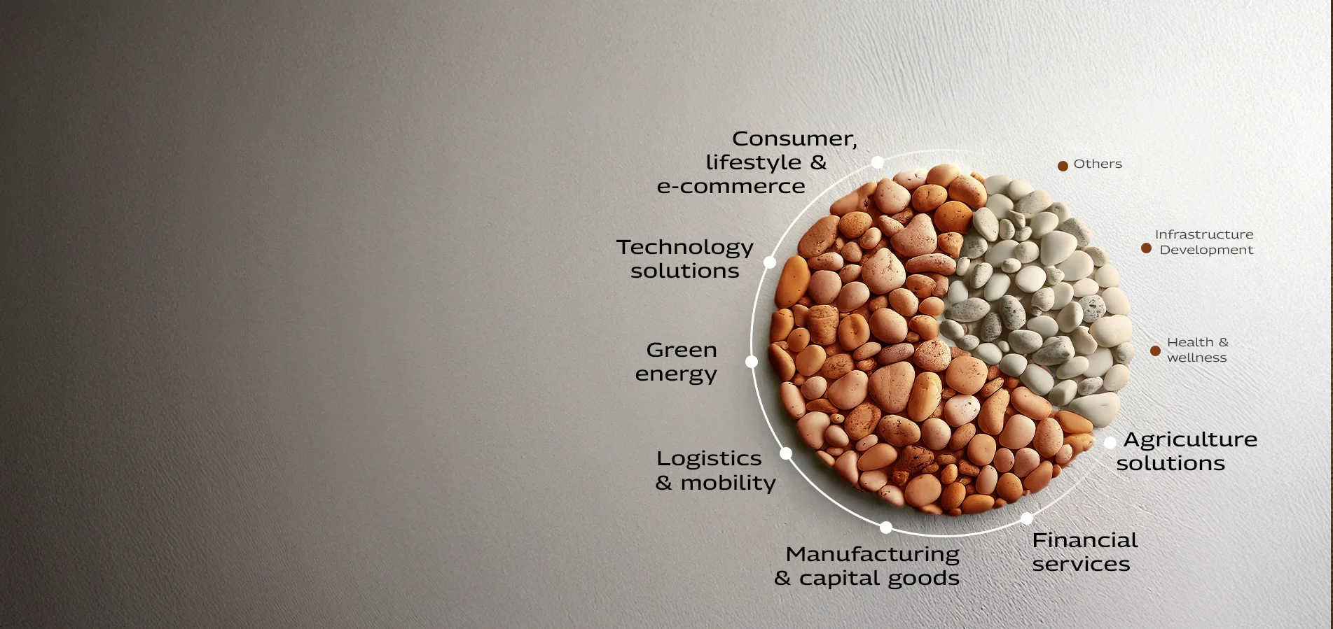 Performance Driven | Mahindra Group